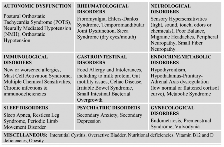TREATING AND MANAGING ME/CFS (THE BASICS)