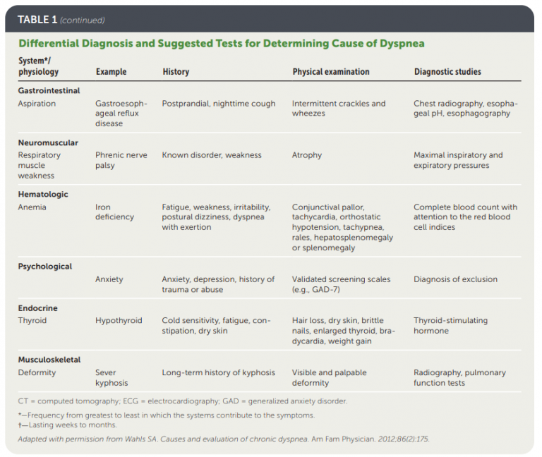 “POCUS estimation of cardiac output”-An Outstanding Teaching Video From ...