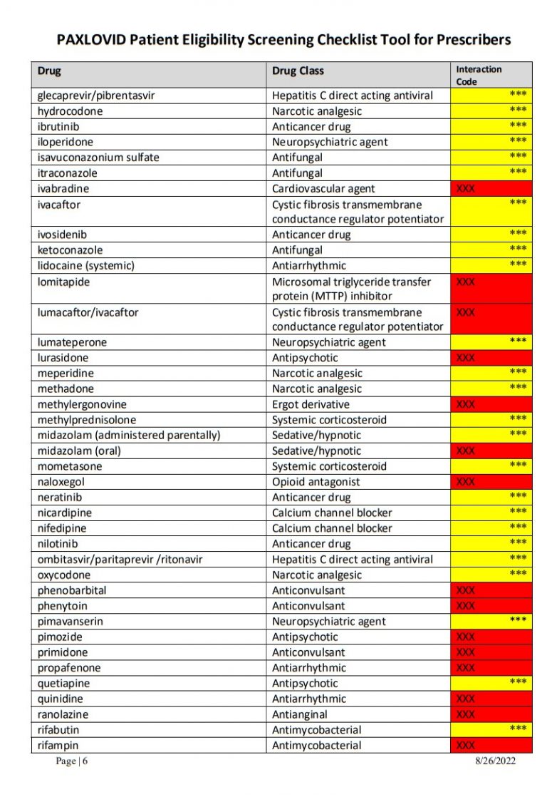 This entry was posted in COVID-19 , COVID-19 Treatment . Bookmark the ...