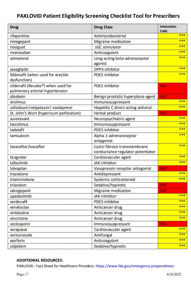 This entry was posted in COVID-19 , COVID-19 Treatment . Bookmark the ...