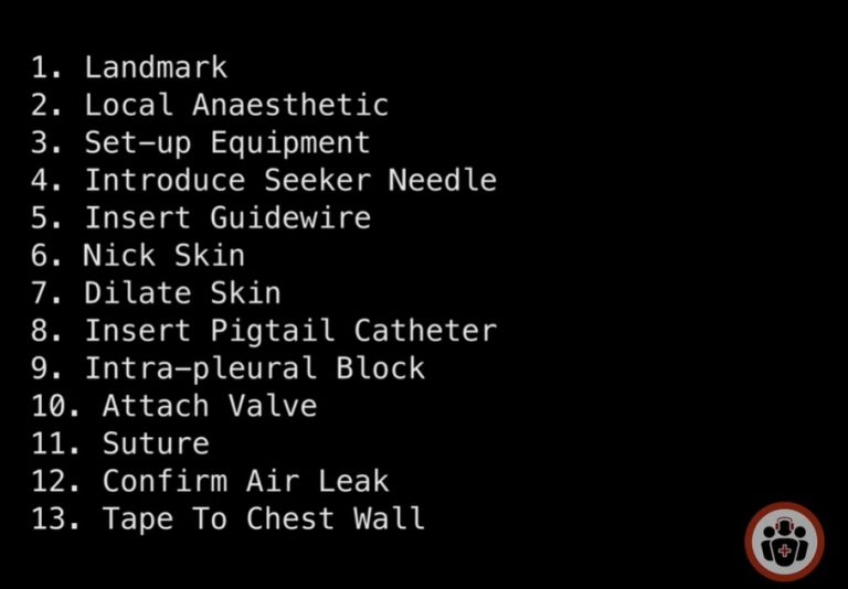 This entry was posted in Emergency Medicine Cases , Procedures ...