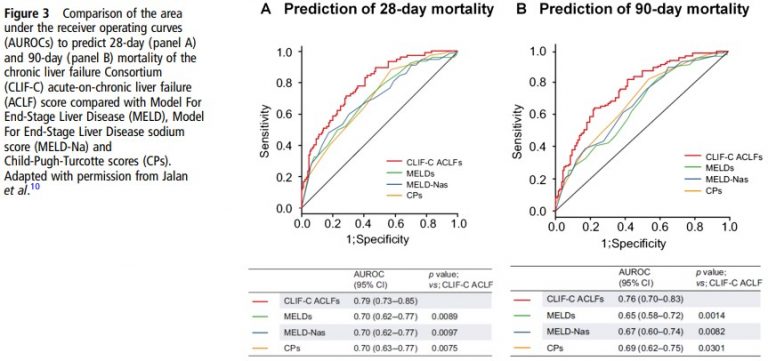 Until recently, MELD score, MELD-Na and Child-Pugh Turcotte scores, the ...