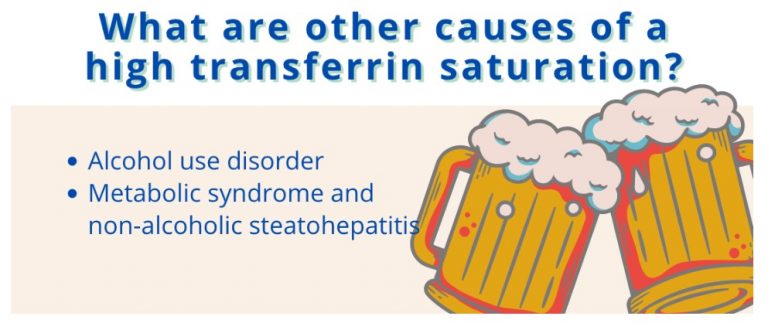 Hemochromatosis & Liver Disease Notes