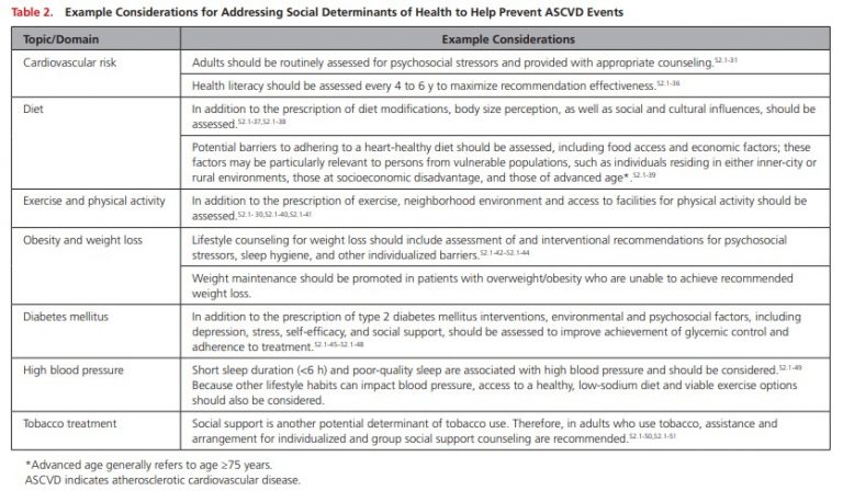 10. Nonpharmacological interventions are recommended for all adults ...