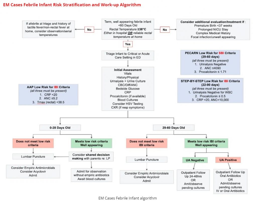 This entry was posted in Emergency Medicine Cases , Neonatology ...