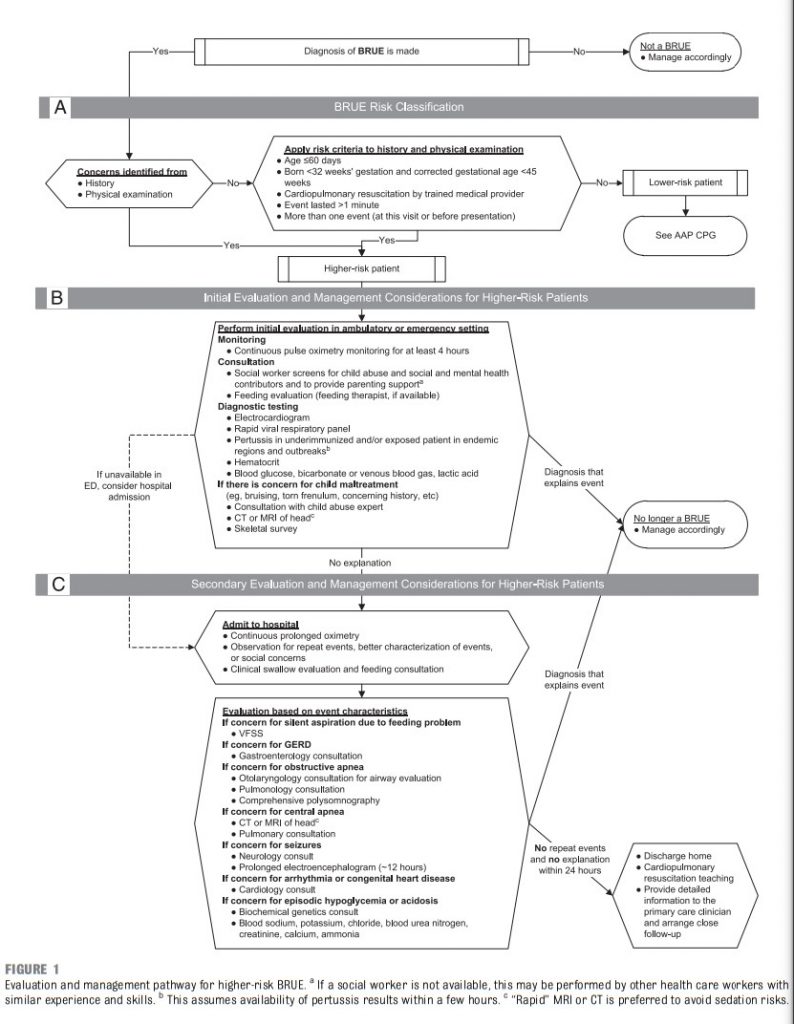 INITIAL EVALUATION AND MANAGEMENT