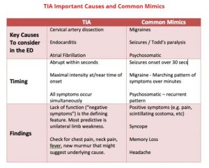 An observational study from 2014 shows that memory loss, headache, and ...