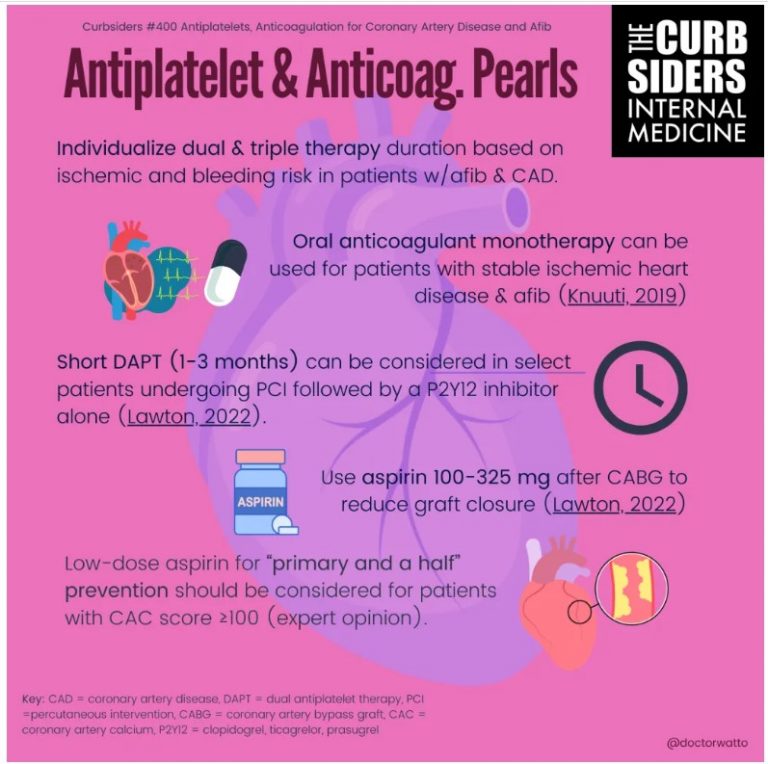 Antiplatelet, Anticoagulation Show Notes