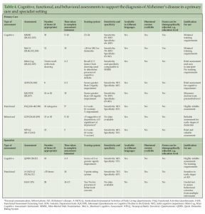 All the links that follow are from resources in Table 4 above.