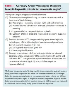 Clinical manifestations
