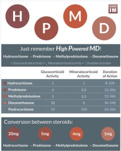 TIME STAMPS CME-MOC SHOW NOTES TRANSCRIPT REFERENCES