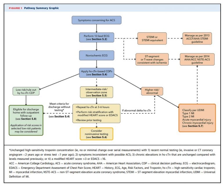 5. Description and Rationale