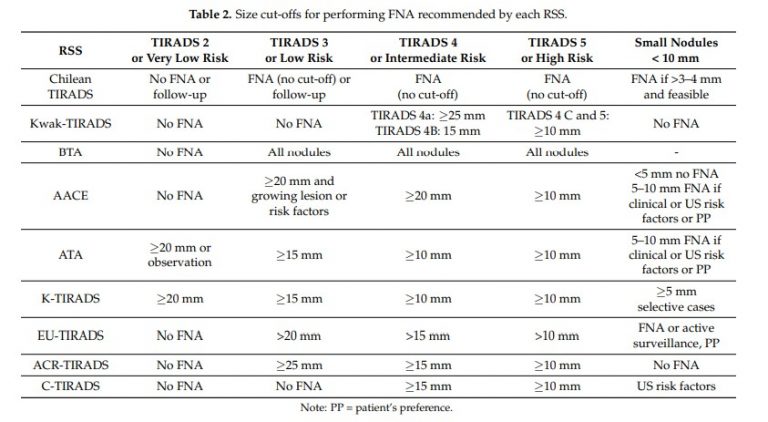 2.2. Diagnostic Value after Applying Cut-Offs: Decision Guidance ...