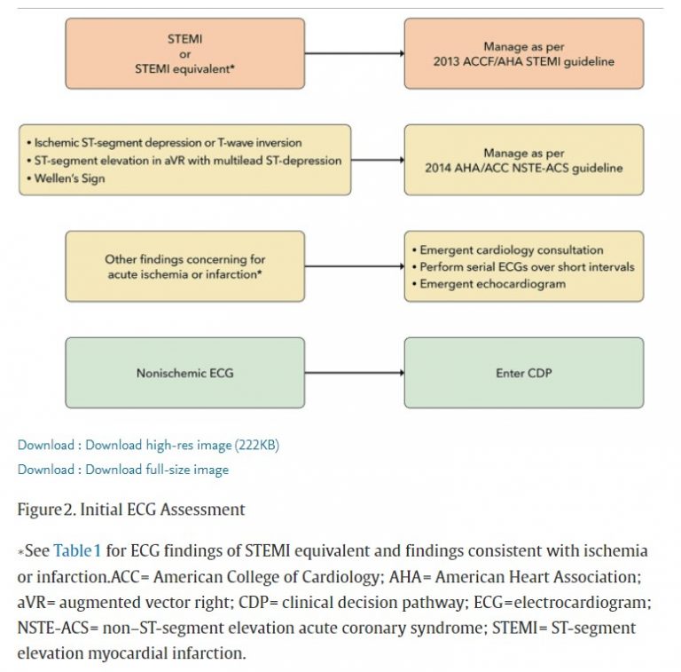 Link to 2014 AHA/ACC Guideline for the Management of Patients With Non ...