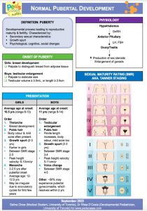 Video: Puberty and Pubertal Disorders Part 1: Normal Puberty