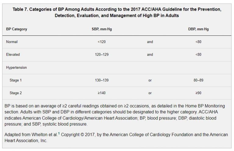 This entry was posted in American Heart Association , Blood Pressure ...