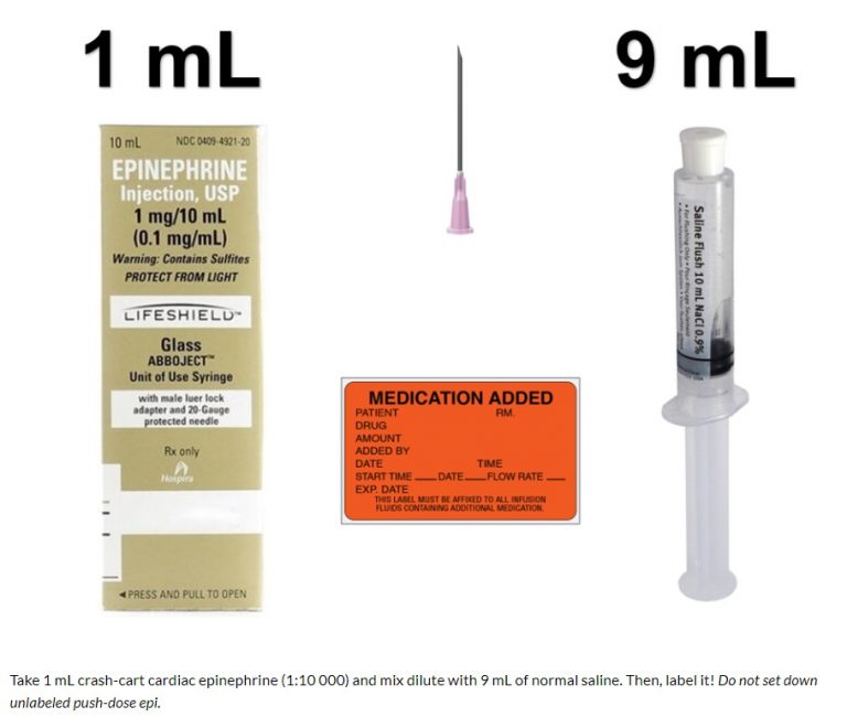 Push-dose epinephrine, or low-dose bolus epinephrine, can be given ...