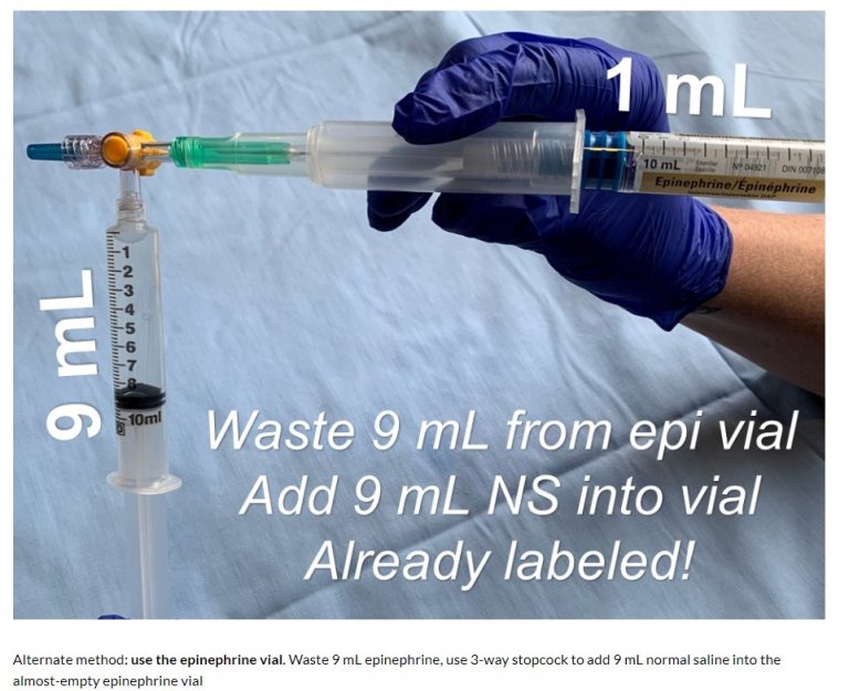Push-dose epinephrine, or low-dose bolus epinephrine, can be given ...