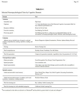 visuospatial perception, episodic memory, and executive functions ...