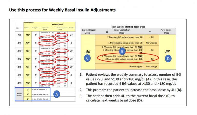 You should read the article carefully before using the Quick Start ...