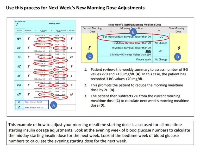 You should read the article carefully before using the Quick Start ...