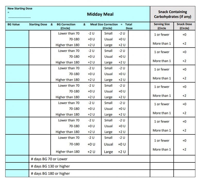 This entry was posted in Clinical Diabetes , Diabetes . Bookmark the ...