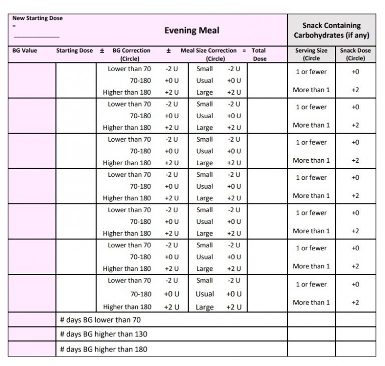 This entry was posted in Clinical Diabetes , Diabetes . Bookmark the ...