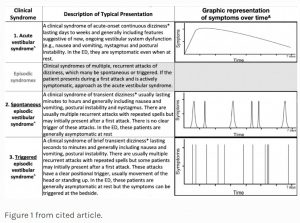 These clinical syndromes have been endorsed by experts over the last 15 ...