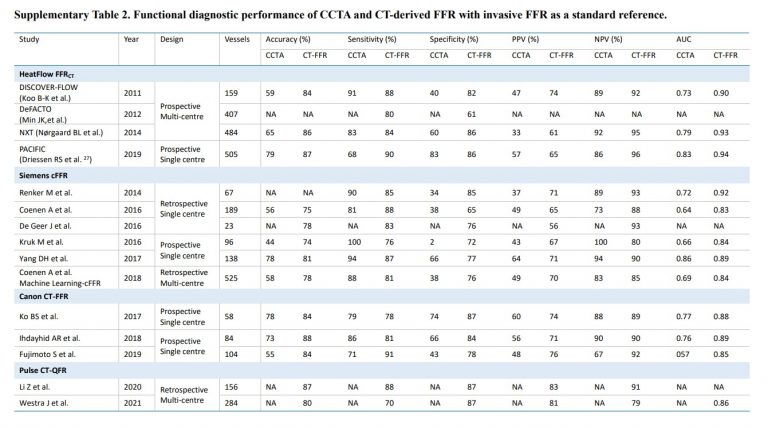 CT PERFUSION