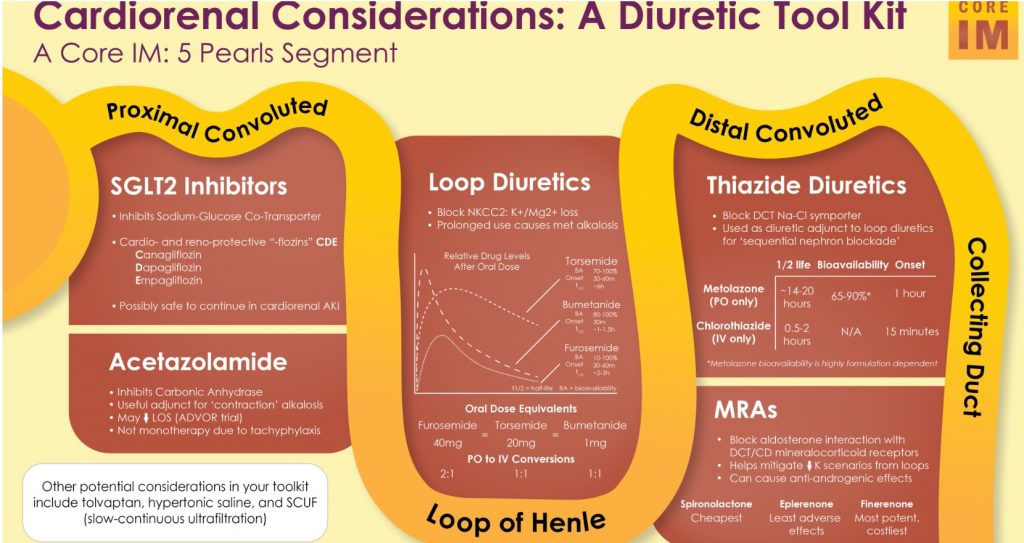 All that follows is from the above resource.