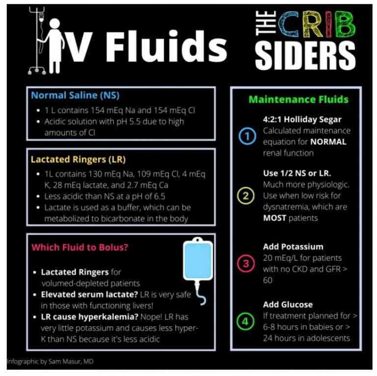 Fluids Show Notes