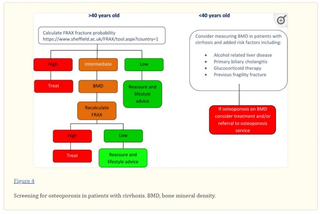 FRAX ®Fracture Risk Assessment Tool