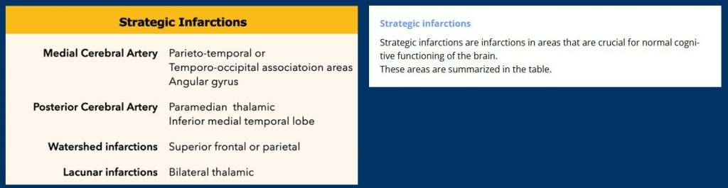 Strategic Infarctions