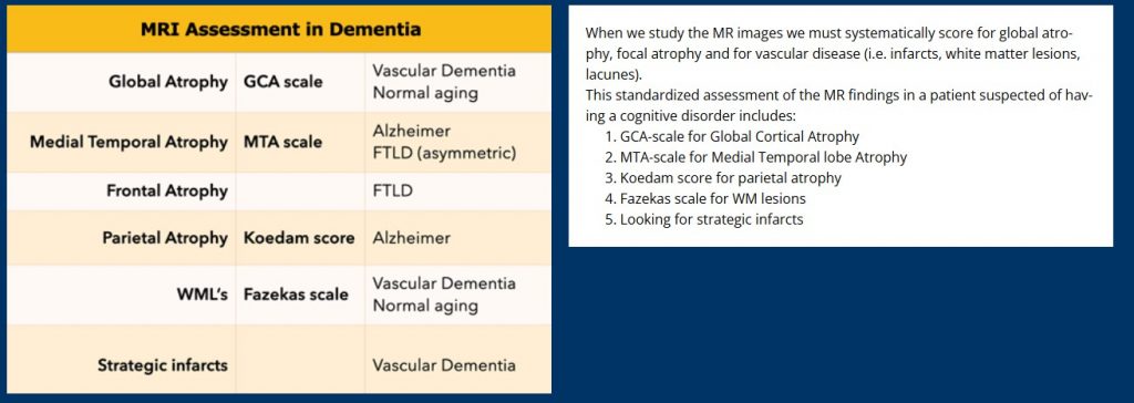 GCA-scale for Global Cortical Atrophy