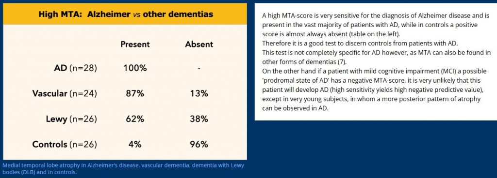 Fazekas Scale For White Matter Lesions