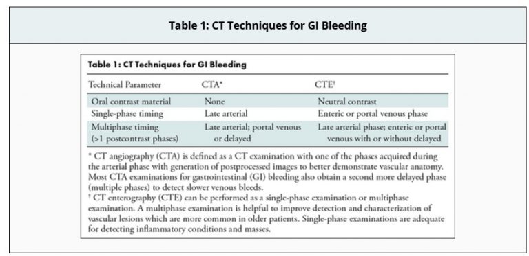 Tables 1* and 2* show more information on CT technique, scan timing and ...