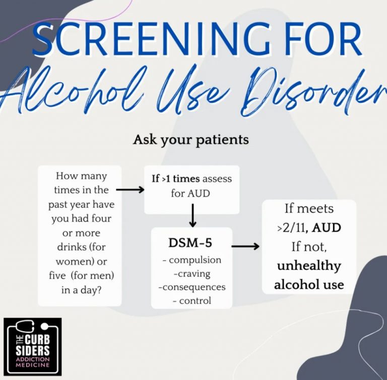 Diagnosing Alcohol Use Disorder