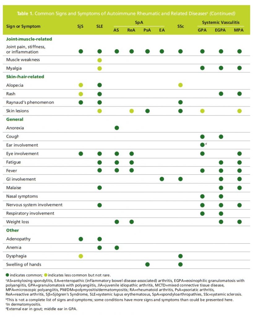 autoantibody testing can be used in the differential diagnosis of a ...