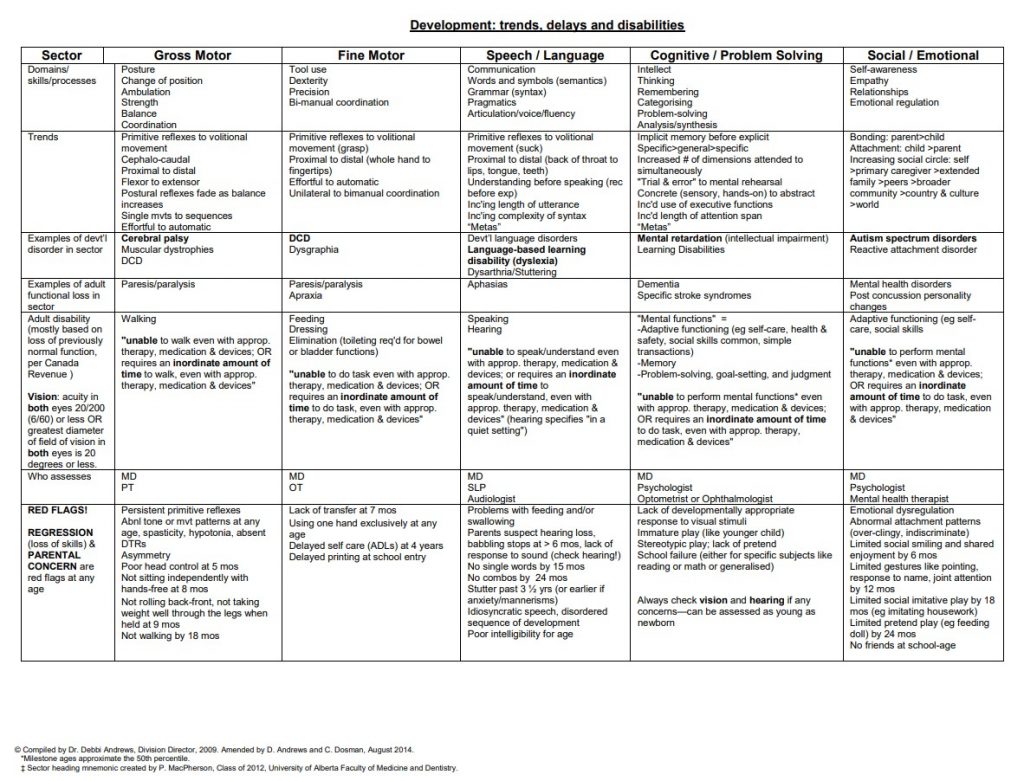 Click Here For A Full Screen PDF Version